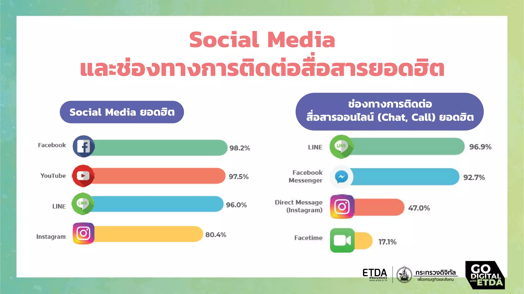 Thailand Internet User Behavior 2020 Presentation | PPT