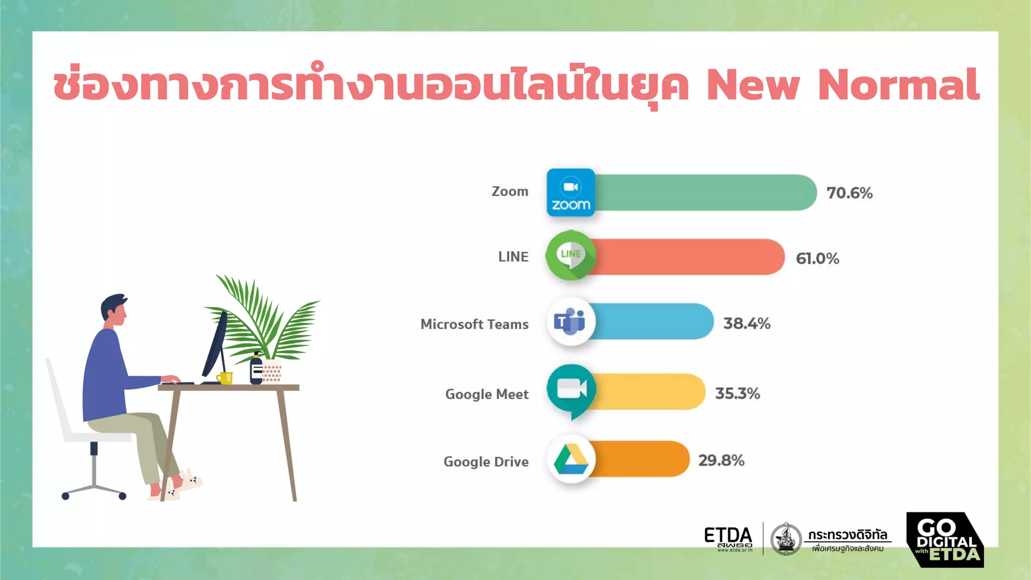 Thailand Internet User Behavior 2020 Presentation | PPT