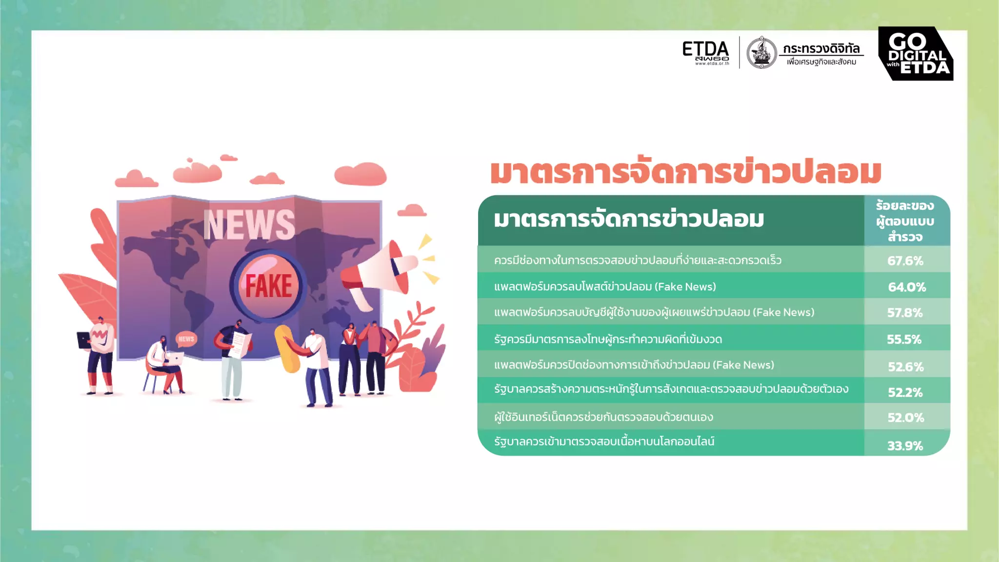 Thailand Internet User Behavior 2020 Presentation | PPT