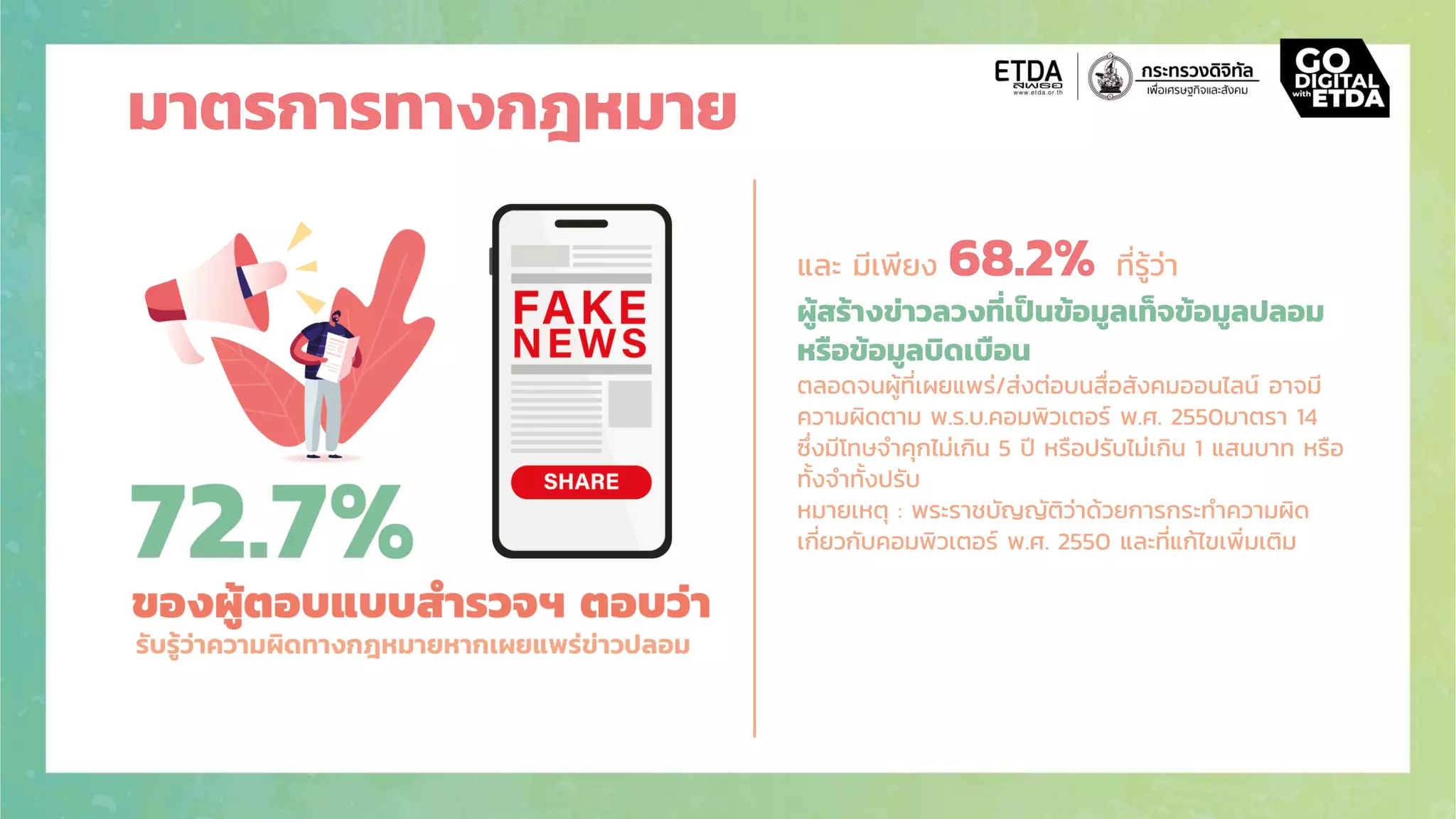 Thailand Internet User Behavior 2020 Presentation | PPT