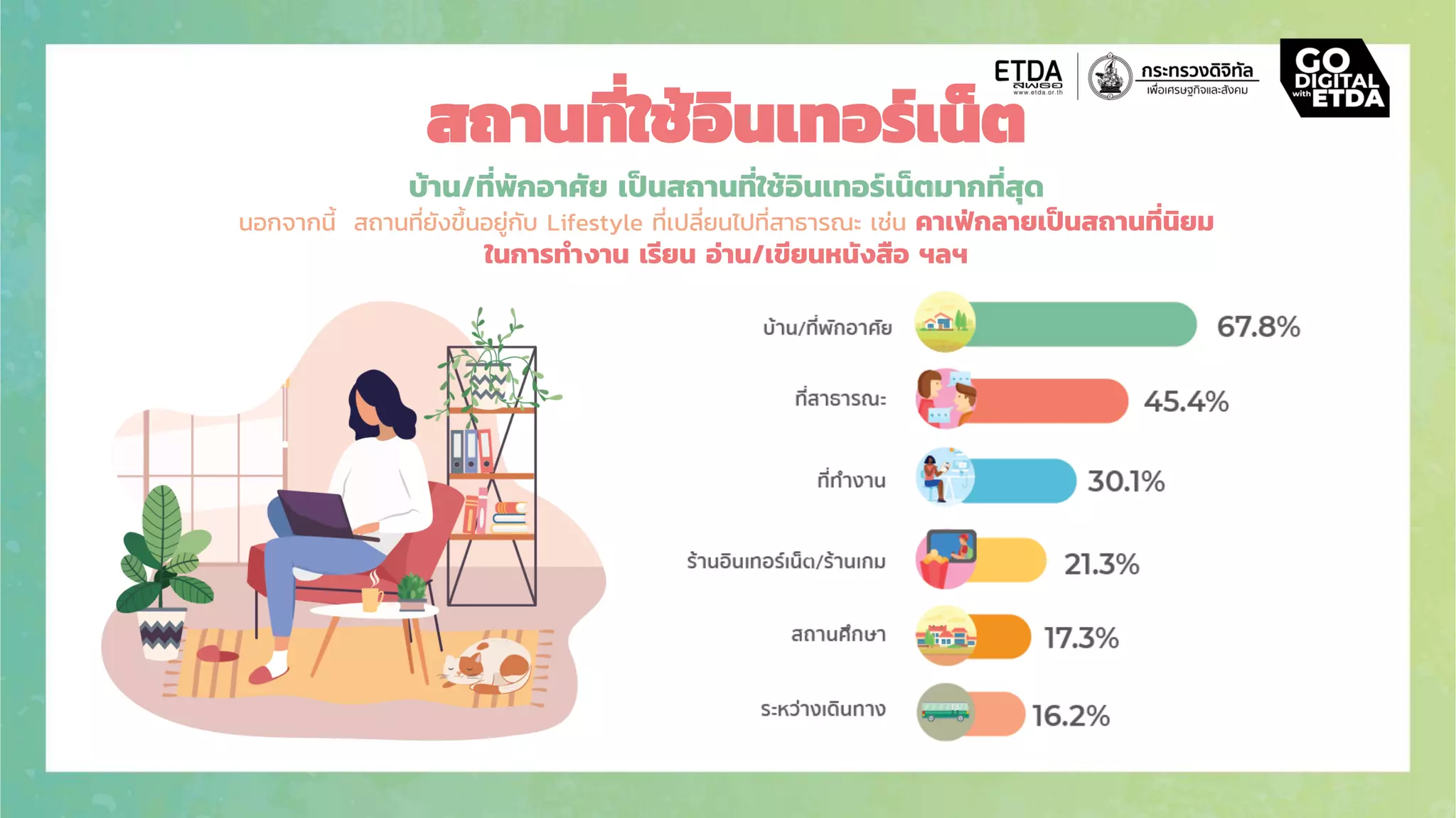 Thailand Internet User Behavior 2020 Presentation | PPT