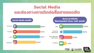 Thailand Internet User Behavior 2020 Presentation | PPT