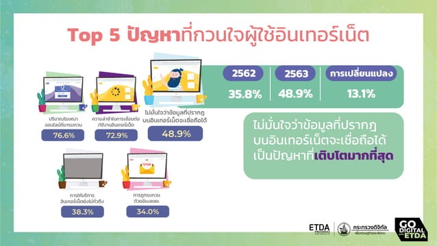 Thailand Internet User Behavior 2020 Presentation | PPT