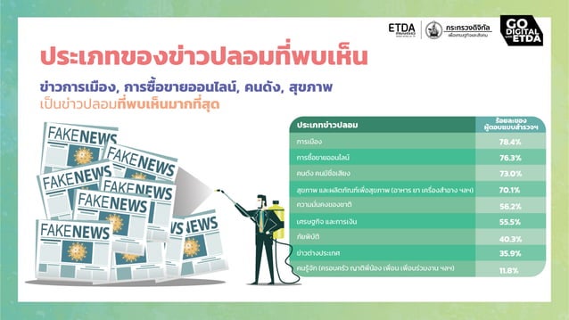 Thailand Internet User Behavior 2020 Presentation | PPT