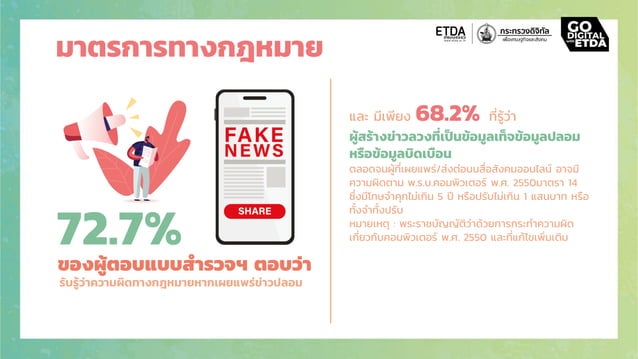 Thailand Internet User Behavior 2020 Presentation | PPT