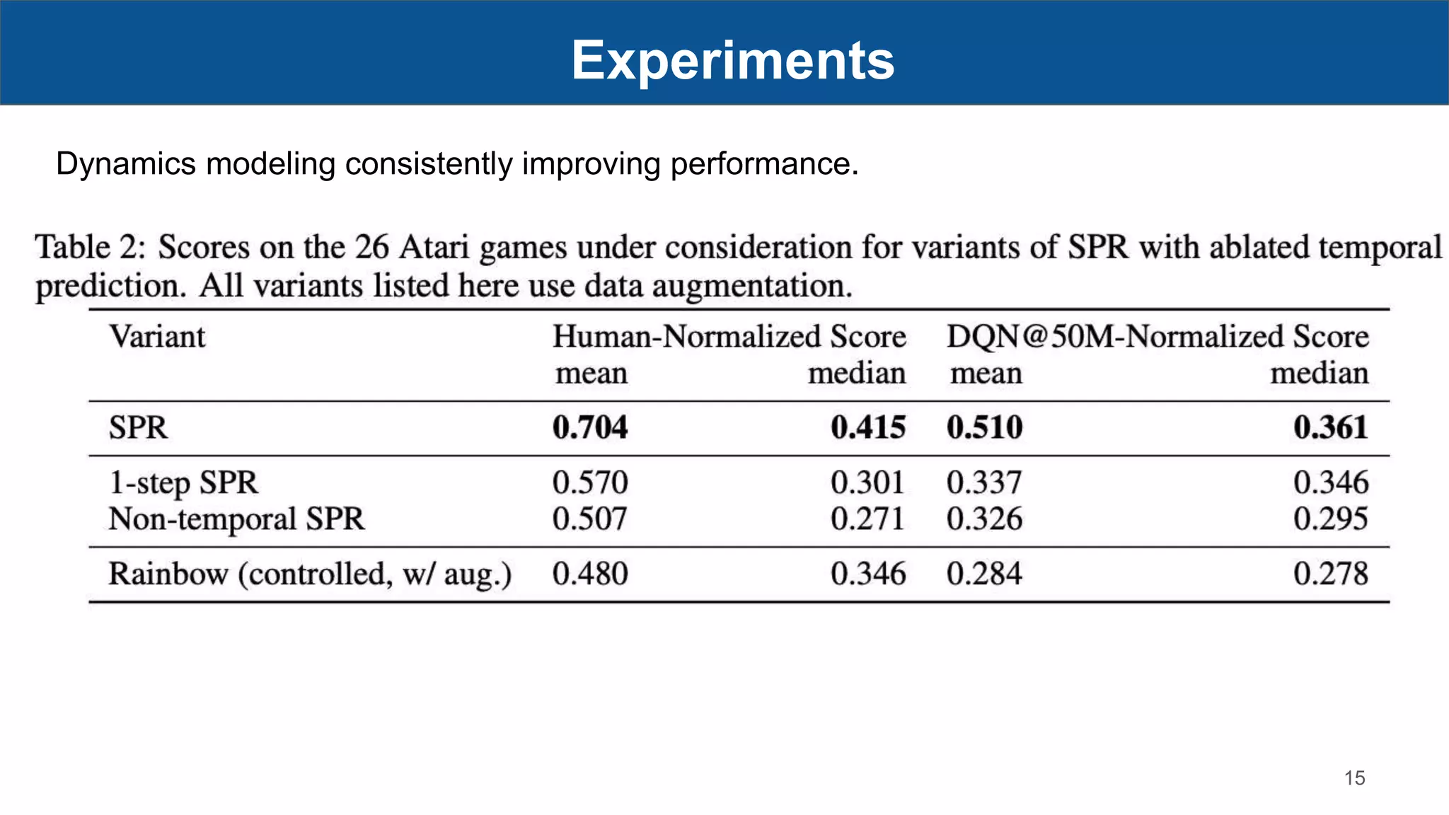 【DL輪読会】Data-Efficient Reinforcement Learning with Self-Predictive Representations | PPTX