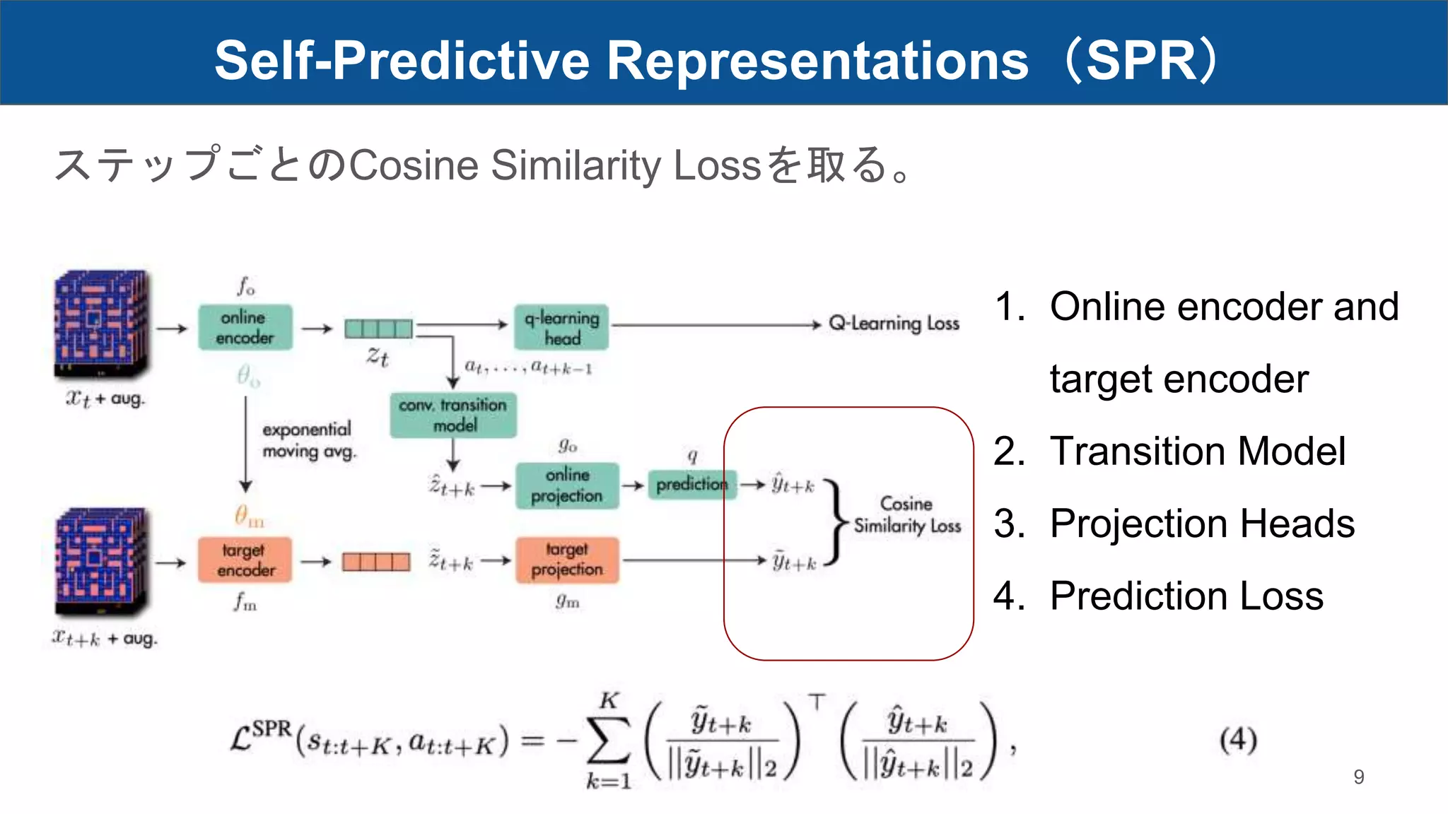 【DL輪読会】Data-Efficient Reinforcement Learning with Self-Predictive Representations | PPTX