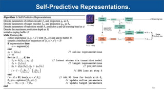 【DL輪読会】Data-Efficient Reinforcement Learning with Self-Predictive ...