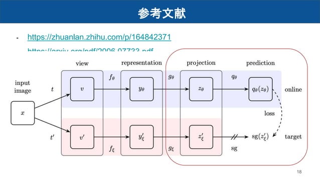 【DL輪読会】Data-Efficient Reinforcement Learning with Self-Predictive Representations | PPTX
