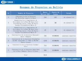 20210415 presentacion de mega-proyectos-es | PPTX