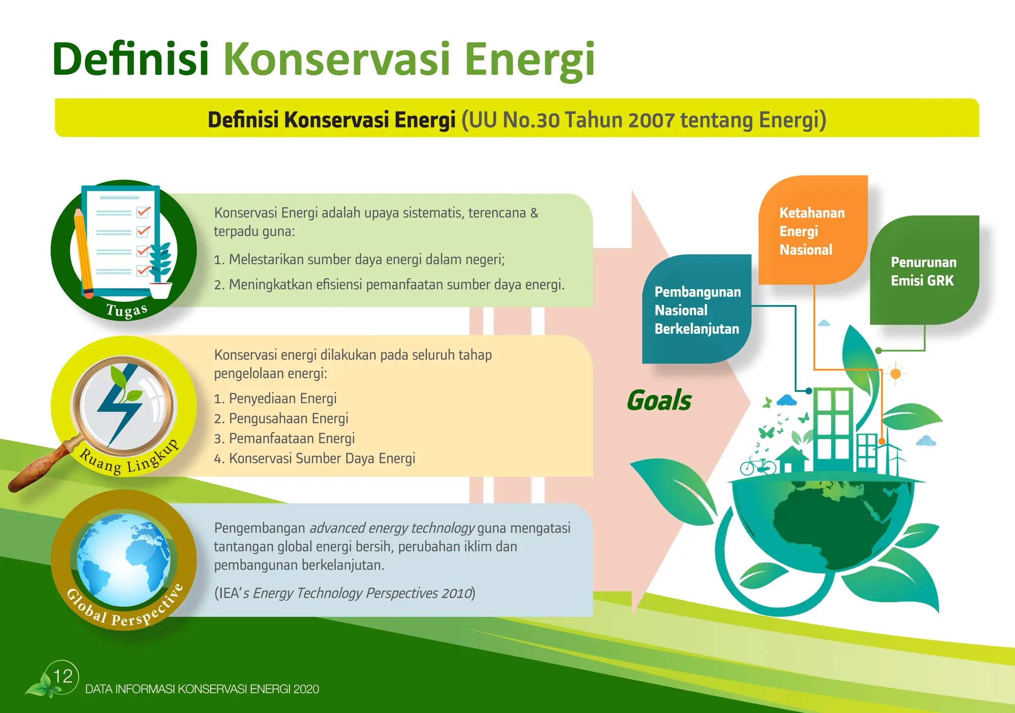 20210416125943_FINAL_Design_Buku_ESDM_2020_(21102020).pdf