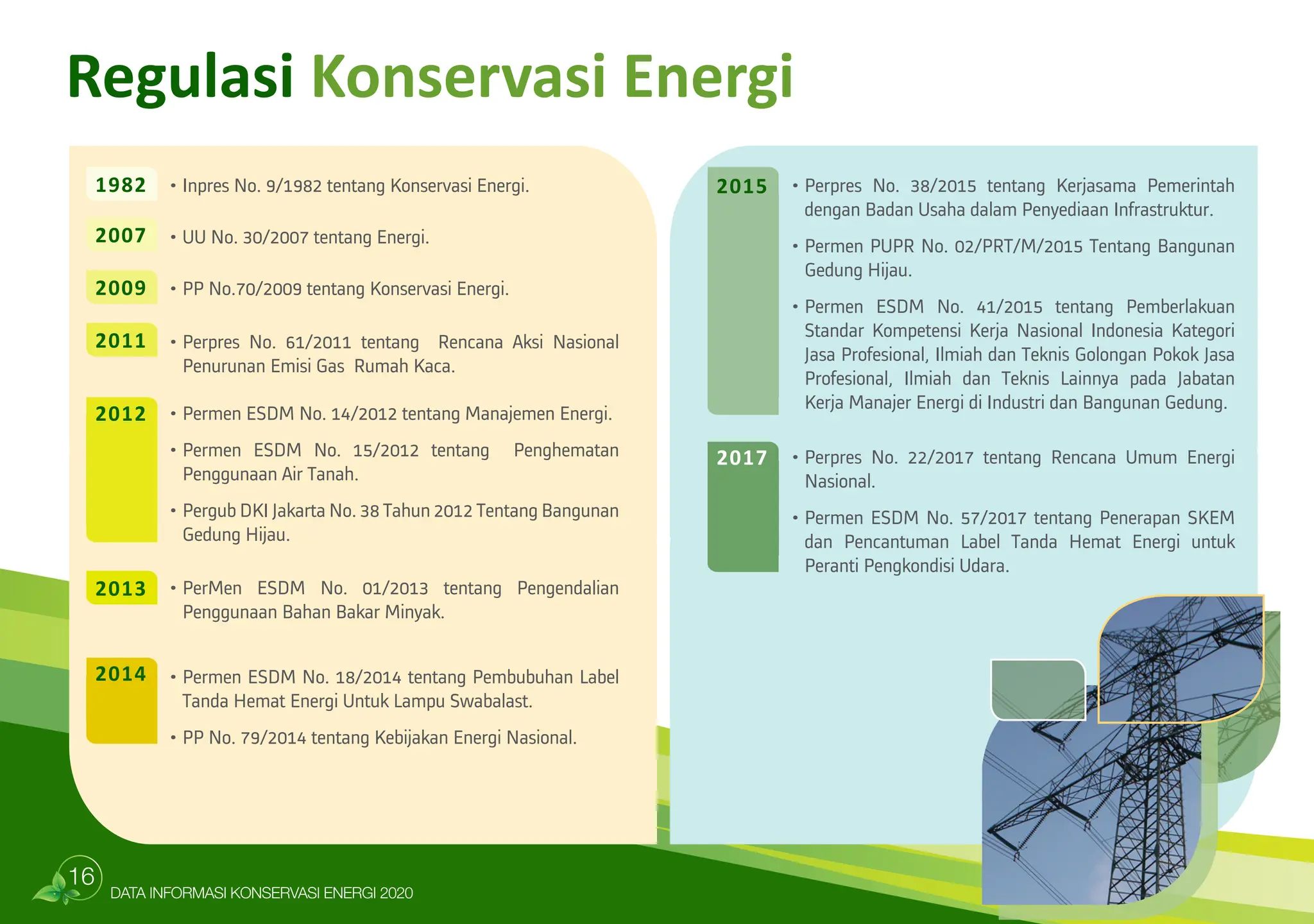 20210416125943_FINAL_Design_Buku_ESDM_2020_(21102020).pdf