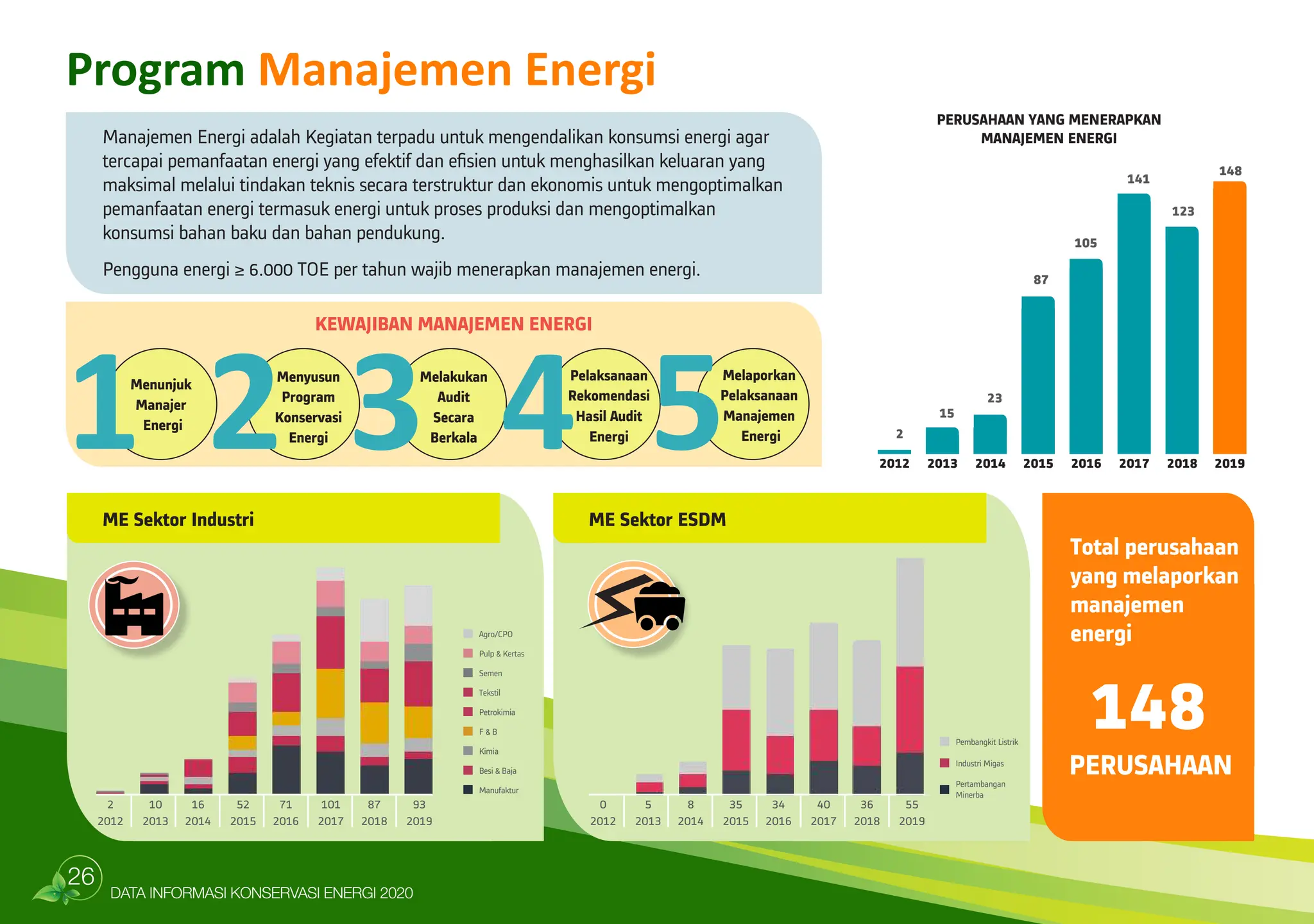 20210416125943_FINAL_Design_Buku_ESDM_2020_(21102020).pdf