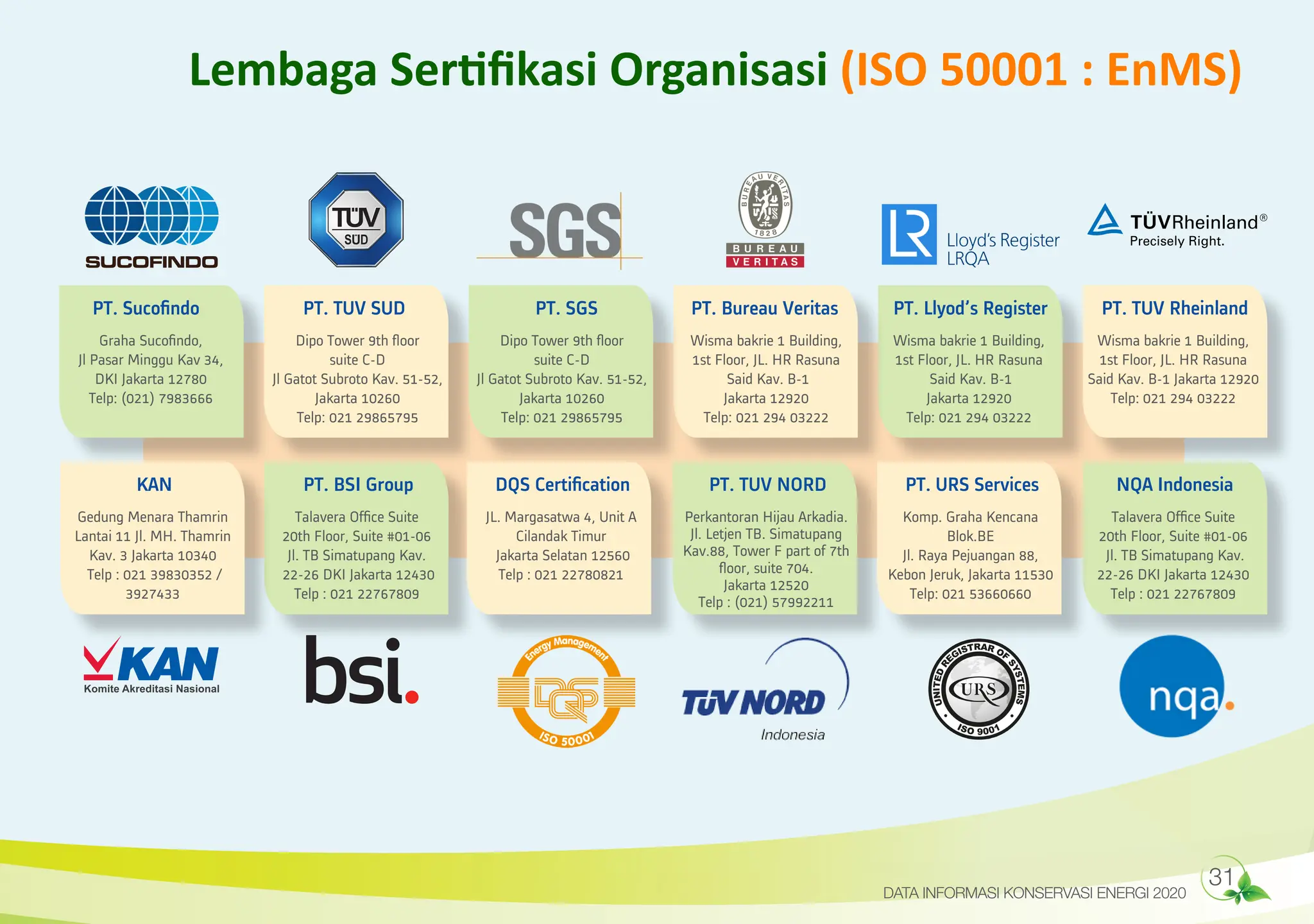 20210416125943_FINAL_Design_Buku_ESDM_2020_(21102020).pdf