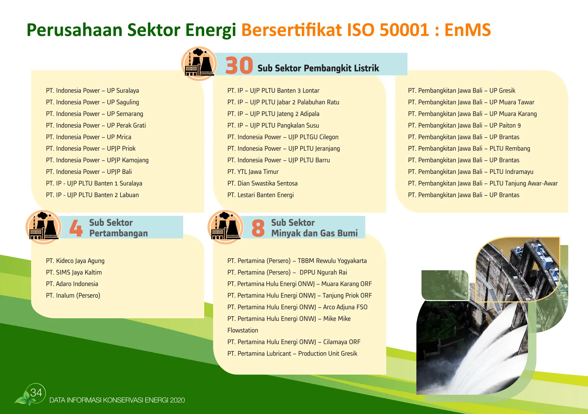 20210416125943_FINAL_Design_Buku_ESDM_2020_(21102020).pdf