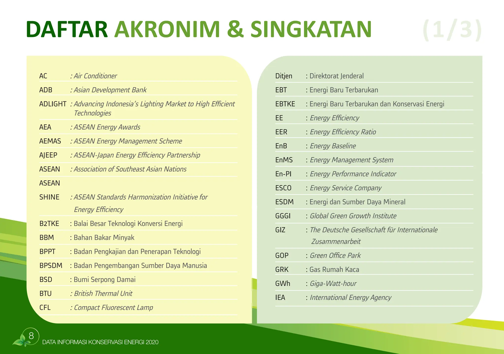 20210416125943_FINAL_Design_Buku_ESDM_2020_(21102020).pdf