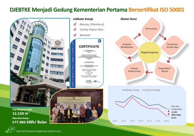 20210416125943_FINAL_Design_Buku_ESDM_2020_(21102020).pdf