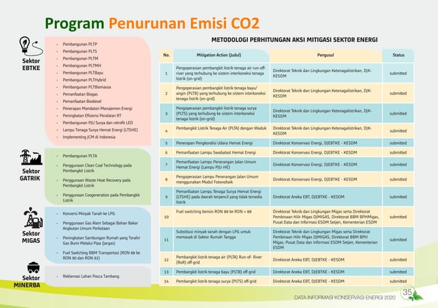 20210416125943_FINAL_Design_Buku_ESDM_2020_(21102020).pdf