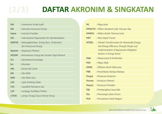 20210416125943_FINAL_Design_Buku_ESDM_2020_(21102020).pdf