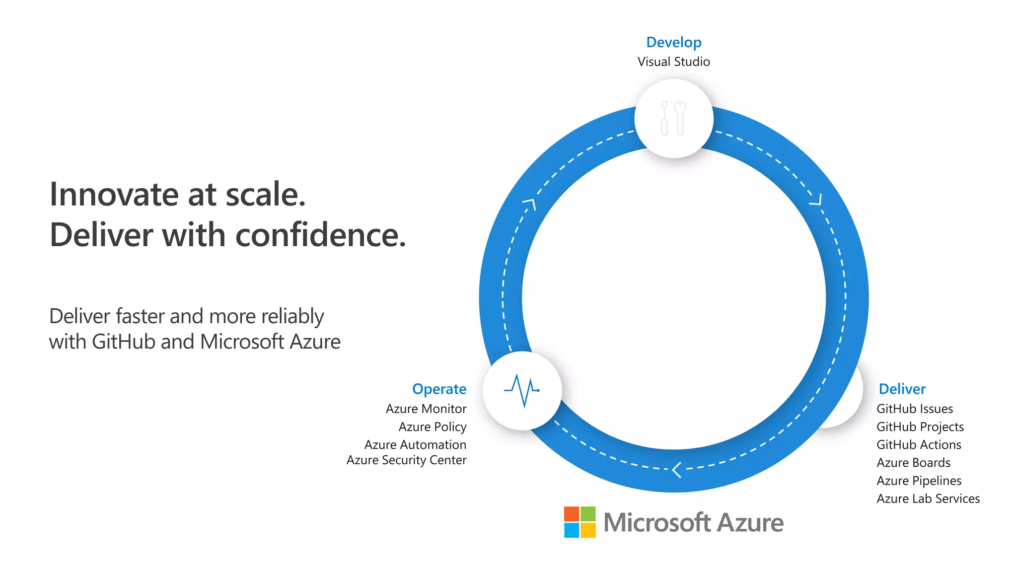 Azure Academyadi: Introduction to GitHub and AzureDevOps | PPT