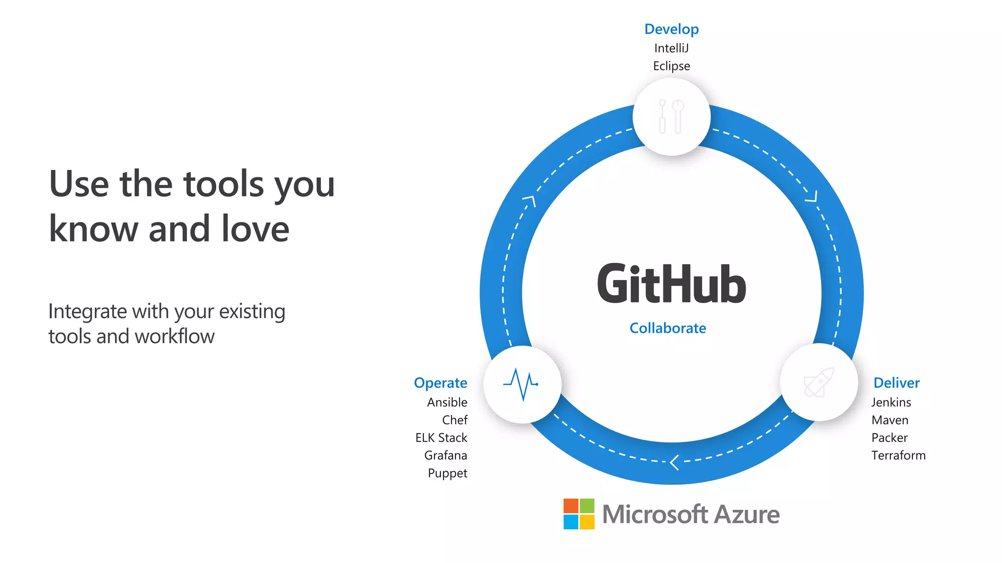 Azure Academyadi: Introduction to GitHub and AzureDevOps | PPT