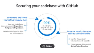 Azure Academyadi: Introduction to GitHub and AzureDevOps | PPT