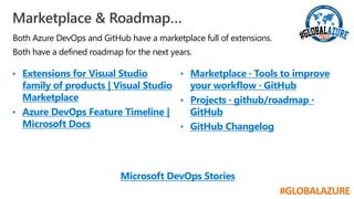 Azure DevOps & GitHub... Better Together! | PDF | Web Development ...