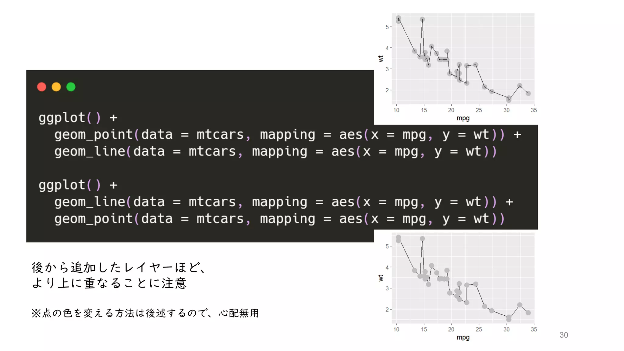 Road to ggplot2再入門 | PPT