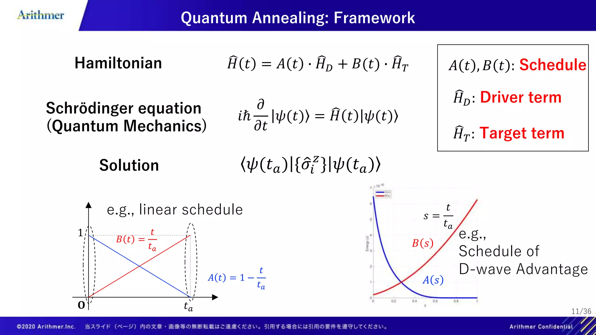 Introduction of Quantum Annealing and D-Wave Machines | PPTX