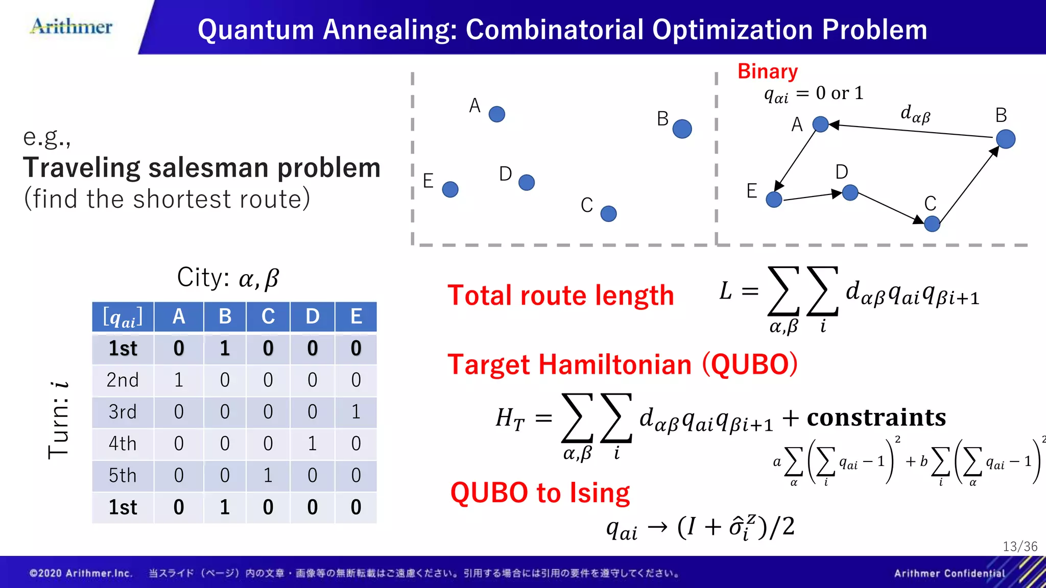 Introduction of Quantum Annealing and D-Wave Machines | PPTX