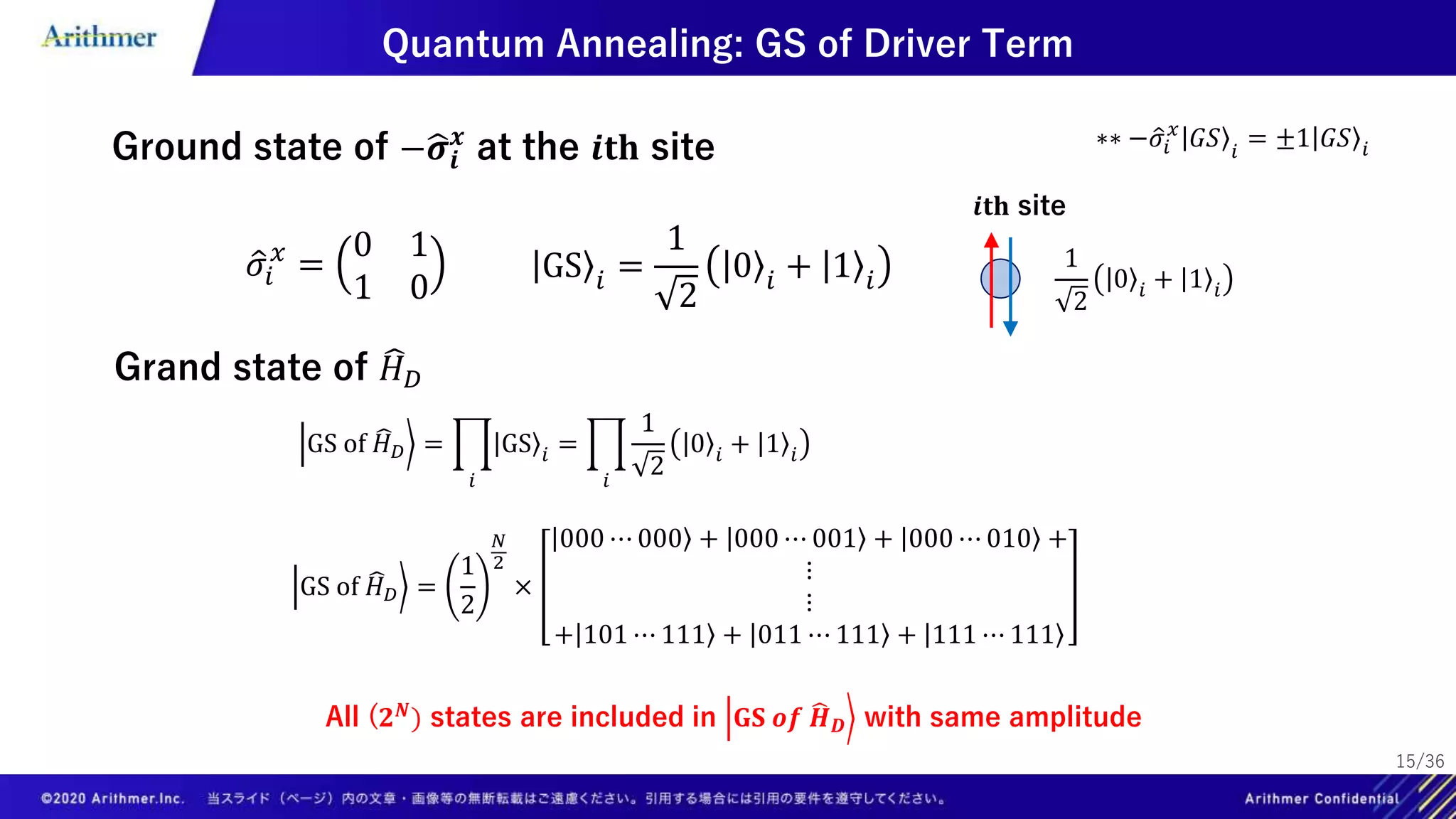 Introduction of Quantum Annealing and D-Wave Machines | PPTX