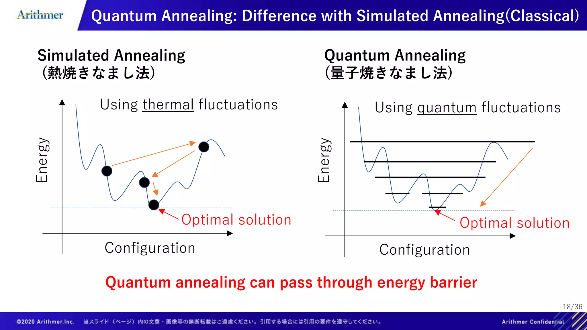 Introduction of Quantum Annealing and D-Wave Machines | PPTX