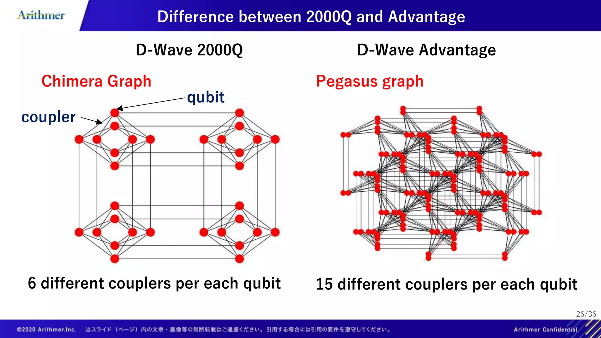 Introduction of Quantum Annealing and D-Wave Machines | PPTX