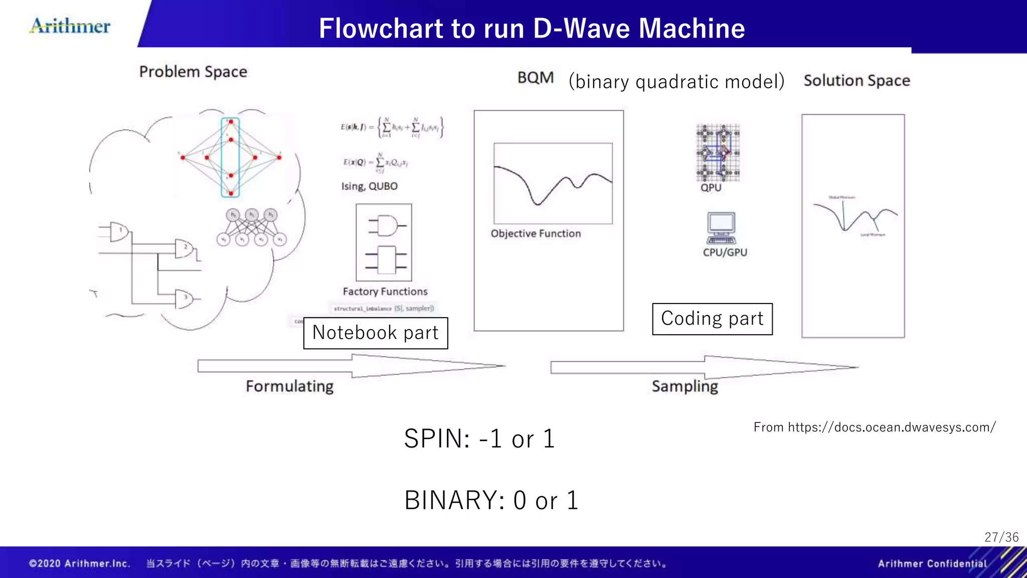 Introduction of Quantum Annealing and D-Wave Machines | PPTX