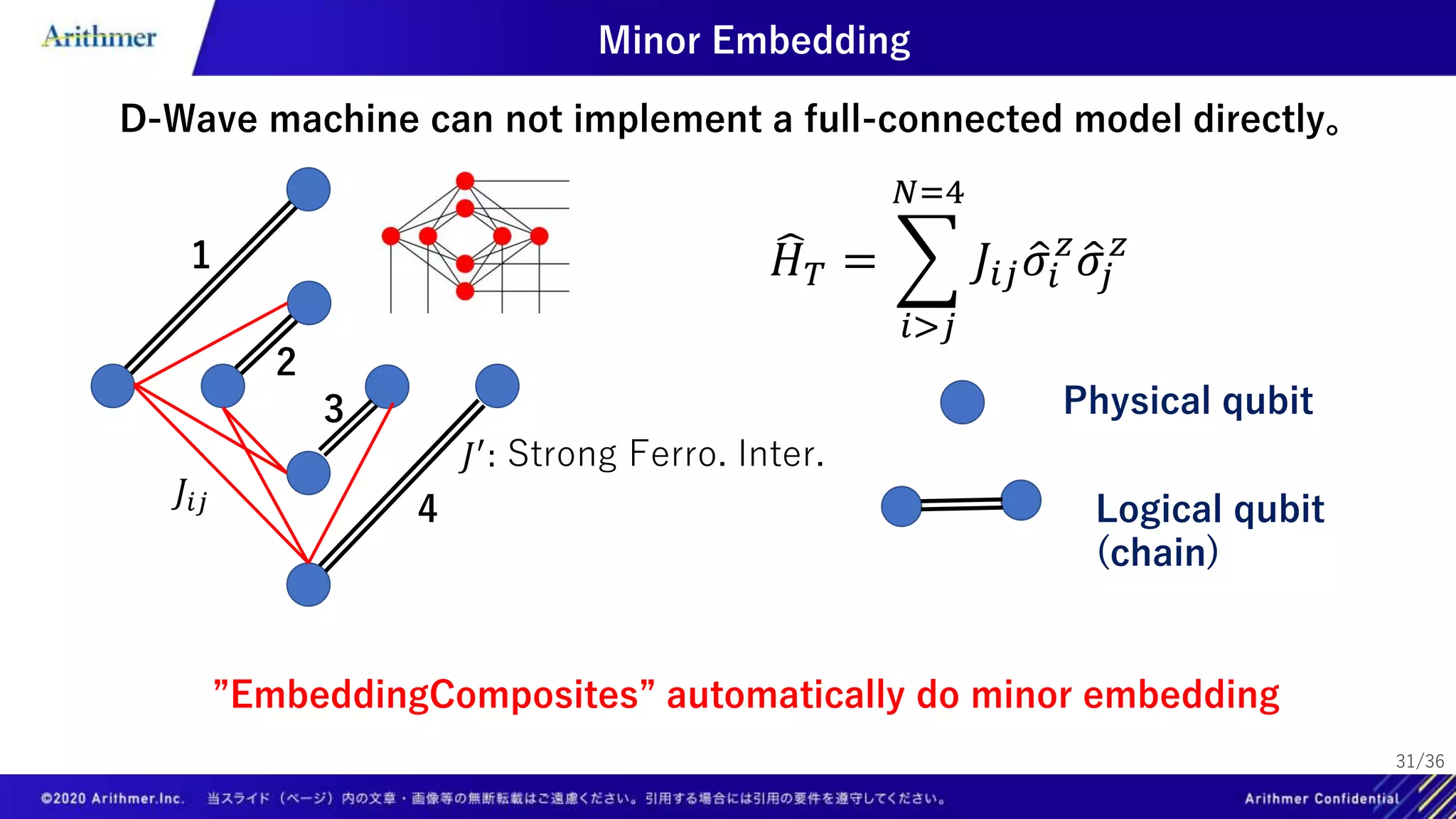 Introduction of Quantum Annealing and D-Wave Machines | PPTX