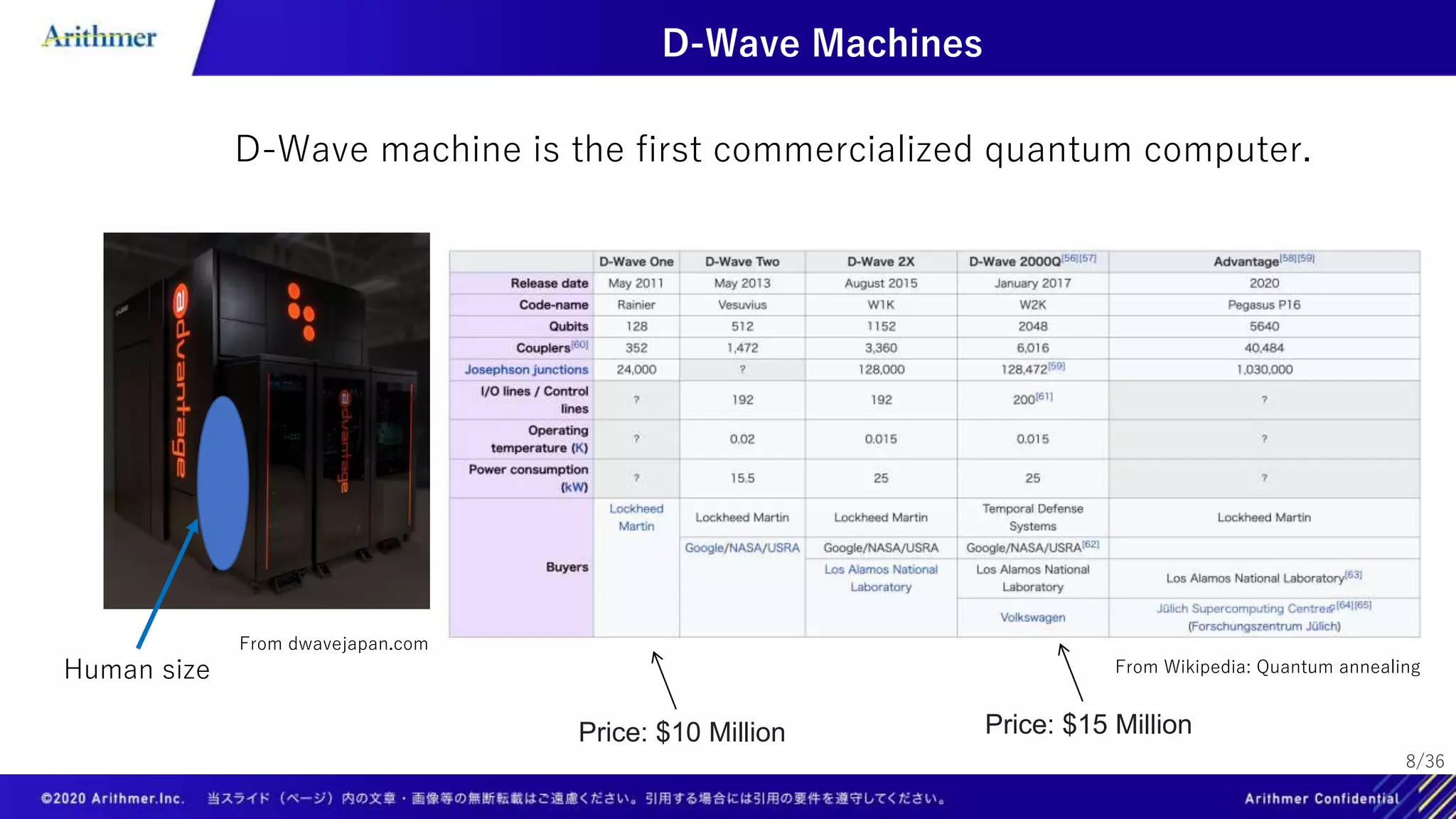 Introduction of Quantum Annealing and D-Wave Machines | PPTX