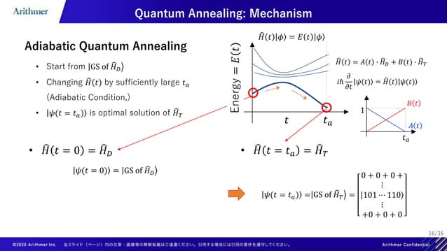 Introduction of Quantum Annealing and D-Wave Machines | PPT Introduction of Quantum Annealing and D-Wave Machines | PPT