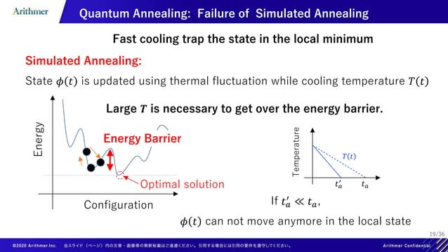 Introduction of Quantum Annealing and D-Wave Machines | PPT Introduction of Quantum Annealing and D-Wave Machines | PPT