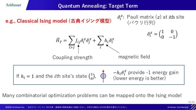 Introduction of Quantum Annealing and D-Wave Machines Introduction of Quantum Annealing and D-Wave Machines