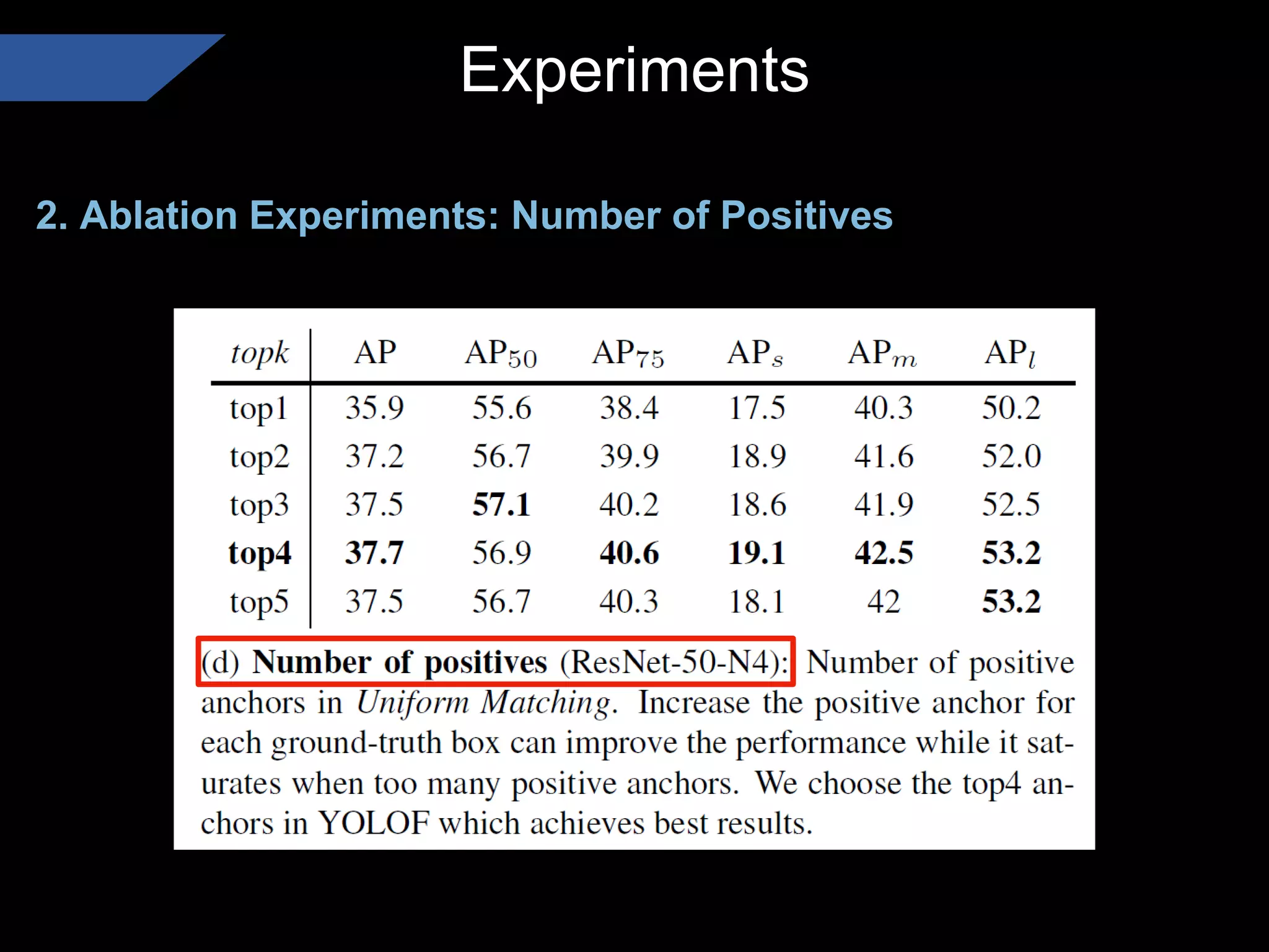 Review: You Only Look One-level Feature | PPT