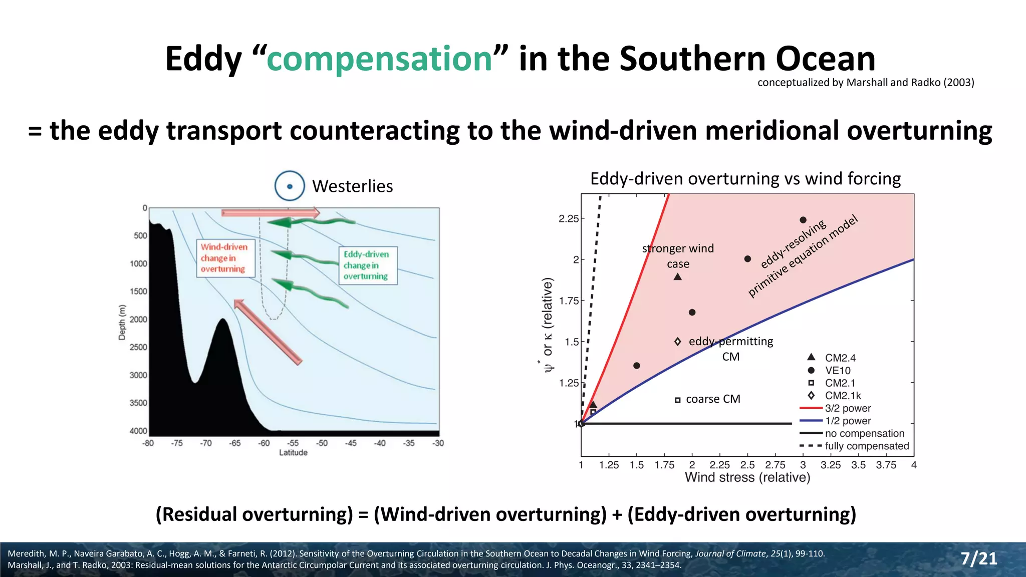 Behavior of ocean eddies in the Southern Ocean | PDF