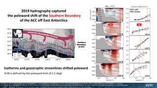 Behavior of ocean eddies in the Southern Ocean | PDF | Geography | Science