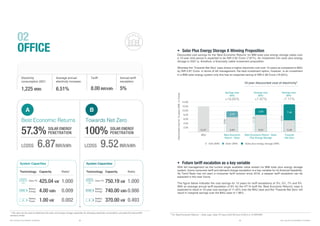2021 SOLAR PLUS ENERGY STORAGE: FEASIBILITY OF BEHIND-THE-METER SYSTEMS ...