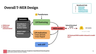 2021-04, EACL, T-NER: An All-Round Python Library for Transformer-based ...