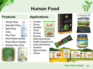 Value Addition of Peas and Plant Protein | PDF