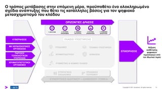 Accenture & INSETE: Digital Transformation of Greek Tourism | PPT