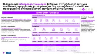Accenture & INSETE: Digital Transformation of Greek Tourism | PPT