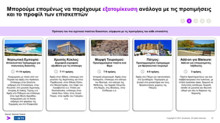 Accenture & INSETE: Digital Transformation of Greek Tourism | PPT