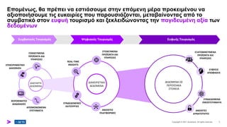 Accenture & INSETE: Digital Transformation of Greek Tourism | PPT