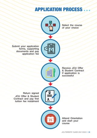 JCU Parents' Guide 2021/2022 | PDF